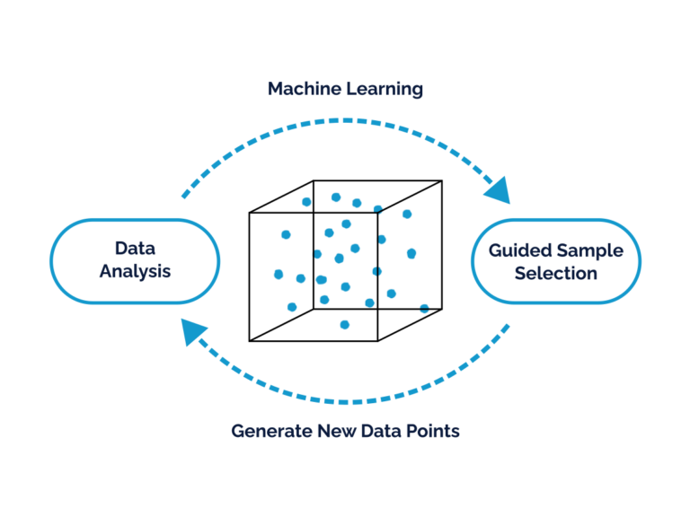 Bioprocess - LABMaiTE